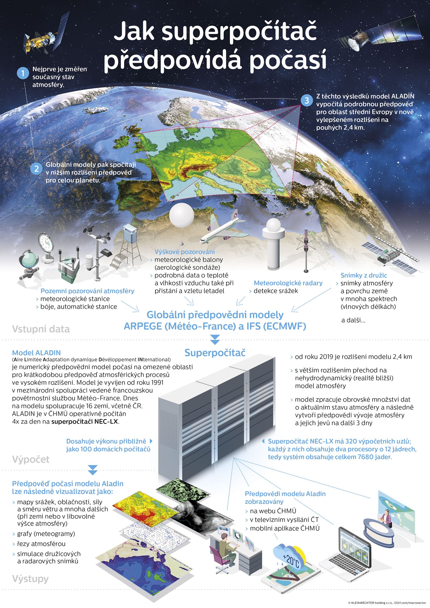 ČHMÚ: Přesnější a výkonnější předpovědní model Aladin – Operační ...
